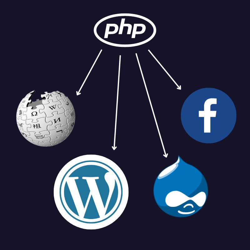 O Que é Php O Que é Essa Linguagem E Conceitos Fundamentais Wildarte 